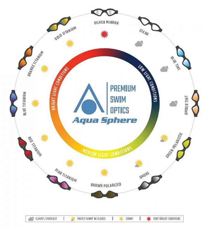 How to choose swimming goggles